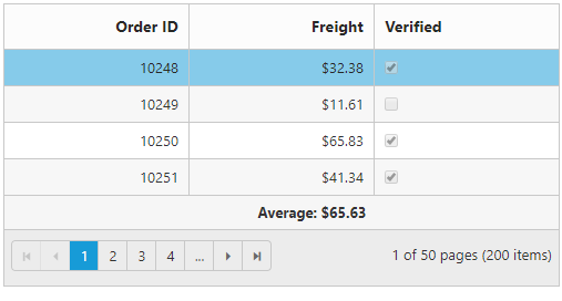 ASP.NET Web Forms DataGrid control | Syncfusion