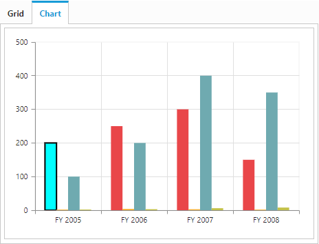 Pivot Chart | ASP.NET Web Forms Pivot and OLAP browser | Syncfusion