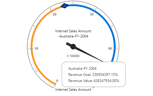 Aspnet Web Forms Pivot Gauge Control Syncfusion
