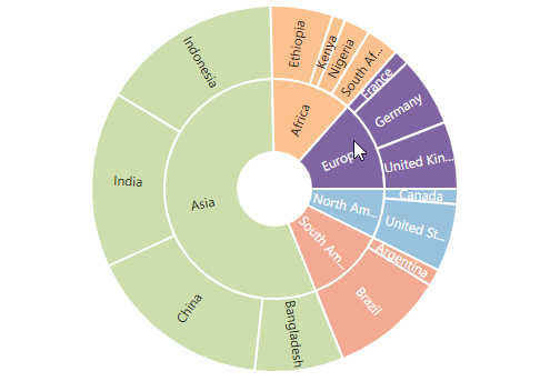 ASP.NET Web Forms Sunburst Chart Control | Syncfusion