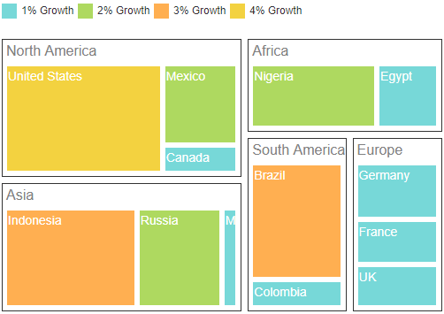 Aspnet Web Forms Treemap Control Syncfusion