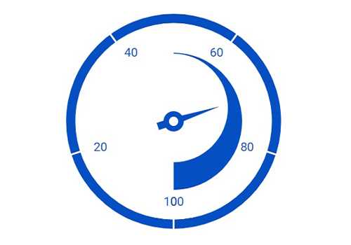 ASP.NET Core Circular Gauge Chart | Radial Gauge | Syncfusion
