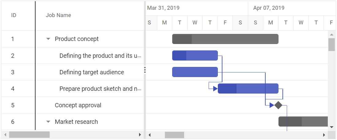 Columns | ASP.NET Core Gantt Chart | Syncfusion