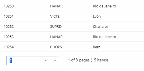 ASP.NET Core Grid Pagination | Syncfusion