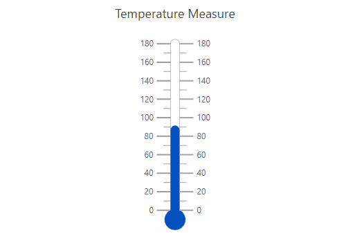 ASP.NET Core Linear Gauge Chart | Bar Gauge Chart | Syncfusion