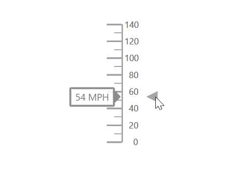 ASP.NET Core Linear Gauge Chart | Bar Gauge Chart | Syncfusion