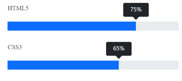 ASP.NET Core ProgressBar | Circular ProgressBar| Syncfusion