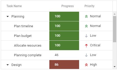 Formatted Columns in ASP.NET Core Tree Table/Tree Grid | Syncfusion