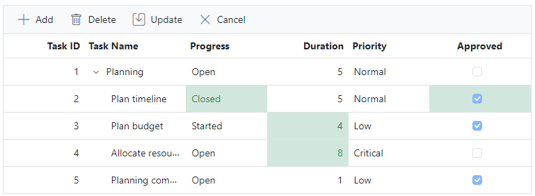 Rich Editable ASP.NET Core Tree Table/Tree Grid | Syncfusion