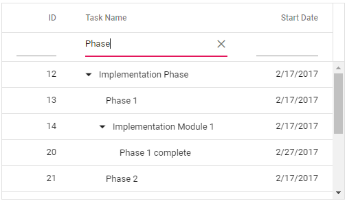 Filtering in ASP.NET Core Tree Table/Tree Grid | Syncfusion