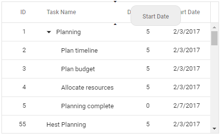 Formatted Columns in ASP.NET Core Tree Table/Tree Grid | Syncfusion