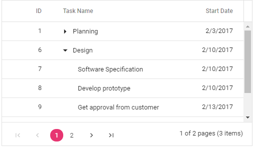 Pagination in ASP.NET Core Tree Table/Tree Grid | Pager | Syncfusion