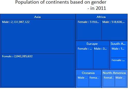 ASP.NET Core TreeMap Control | Syncfusion