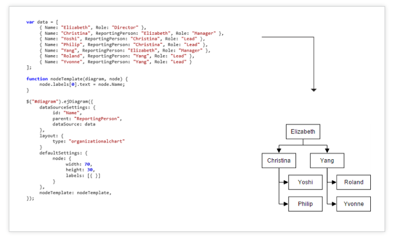 Aspnet Core Diagram Create Flowchart Org Chart And Bpmn Syncfusion