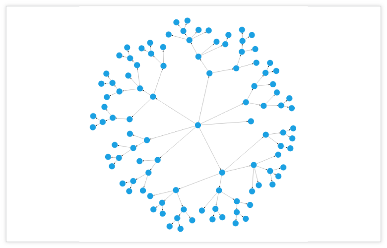 ASP.NET Core Diagram | Create flowchart & Org chart | Syncfusion