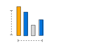 Interactive ASP.NET Core Pivot Chart Control | Syncfusion