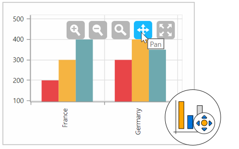 Interactive ASP.NET Core Pivot Chart Control | Syncfusion