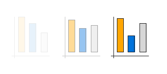 Interactive ASP.NET Core Pivot Chart Control | Syncfusion