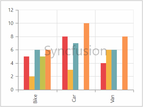 Interactive ASP.NET Core Pivot Chart Control | Syncfusion