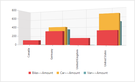 Interactive ASP.NET Core Pivot Chart Control | Syncfusion