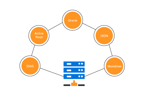 Interactive ASP.NET Core Pivot Chart Control | Syncfusion