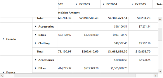 ASP.NET Core Pivot Grid / Pivot Table Control | Syncfusion