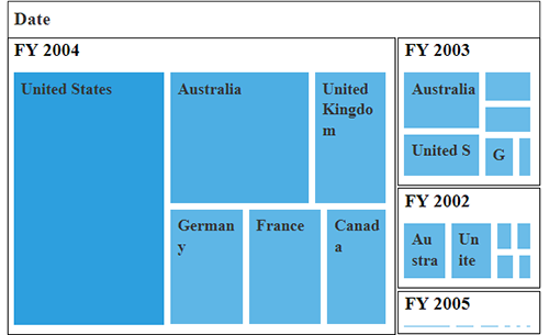 Aspnet Core Pivot Treemap Control Syncfusion
