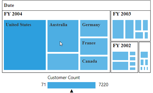 ASP.NET Core Pivot TreeMap Control | Syncfusion