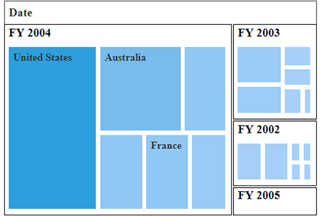 ASP.NET Core Pivot TreeMap Control | Syncfusion