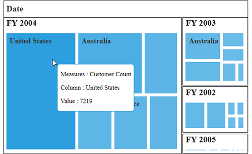 ASP.NET Core Pivot TreeMap Control | Syncfusion
