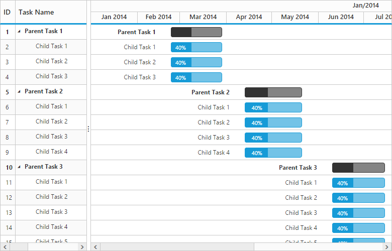 ASP.NET Core Gantt chart library | Syncfusion