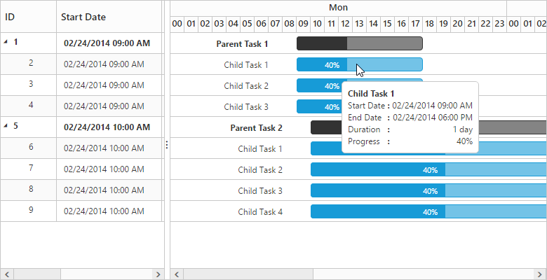 ASP.NET Core Gantt chart library | Syncfusion