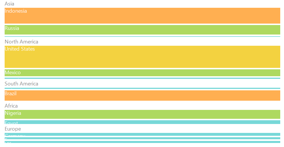ASP.NET Core Tree Map Control | Syncfusion