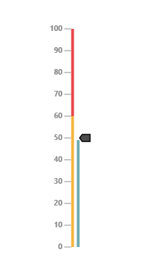The linear gauge control visualizes the numerical values of scales ...