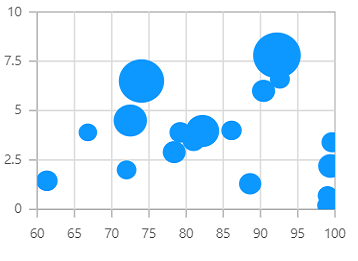 ASP.NET MVC Chart - Different Types of Graphs | Syncfusion