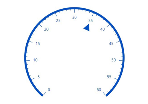 ASP.NET MVC Circular Gauge Chart | Radial Gauge Chart |Syncfusion