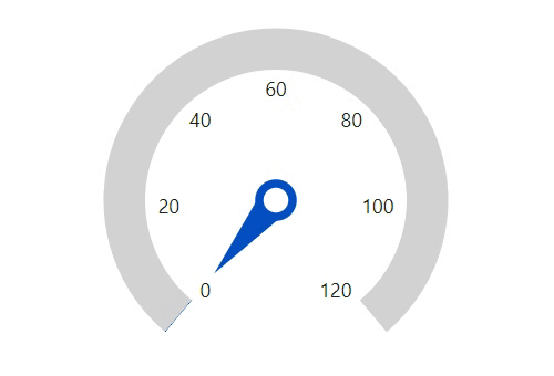 ASP.NET MVC Circular Gauge Chart | Radial Gauge Chart |Syncfusion