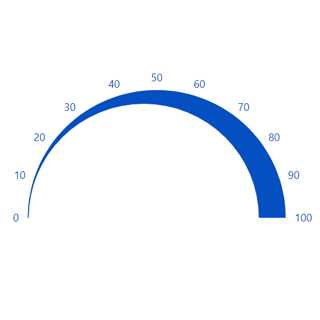 ASP.NET MVC Circular Gauge Chart | Radial Gauge Chart |Syncfusion