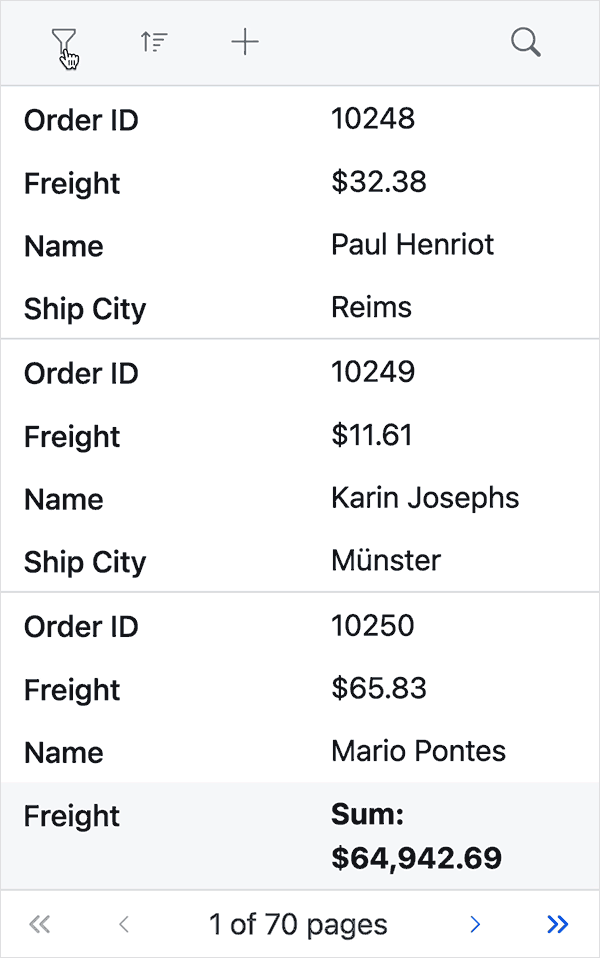 Aspnet Mvc Data Grid Blazing Fast Mvc Ui Grid Syncfusion