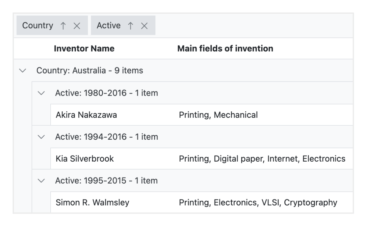 ASP.NET MVC Data Grid | Blazing Fast MVC UI Grid | Syncfusion