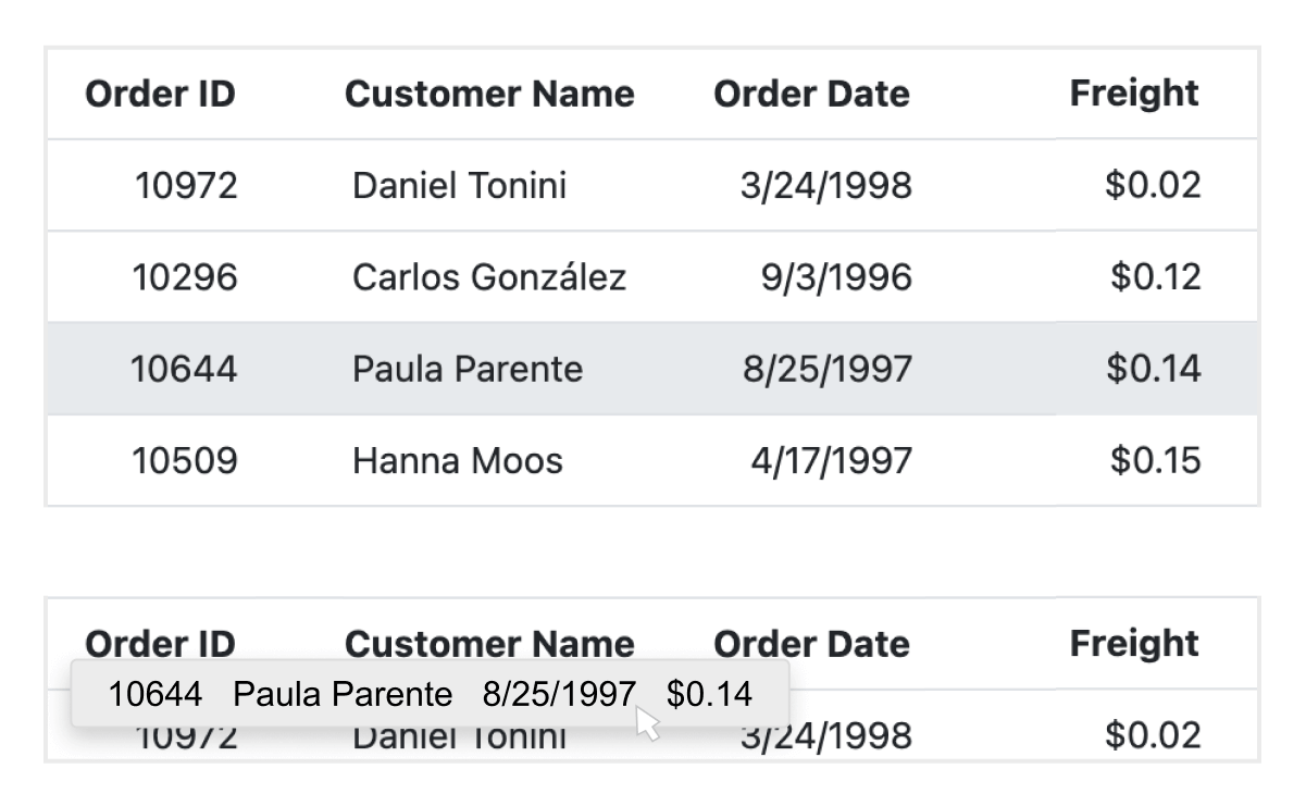 ASP.NET MVC Data Grid | Blazing Fast MVC UI Grid | Syncfusion