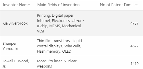 Columns | ASP.NET MVC Data Grid | Syncfusion
