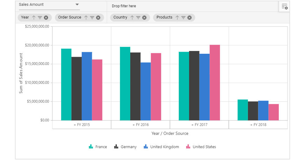 Blazing fast ASP.NET MVC Pivot Chart | Syncfusion