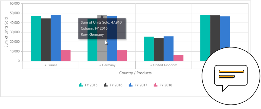 Blazing fast ASP.NET MVC Pivot Chart | Syncfusion