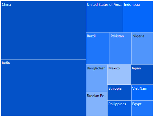 ASP.NET MVC TreeMap Control | Syncfusion