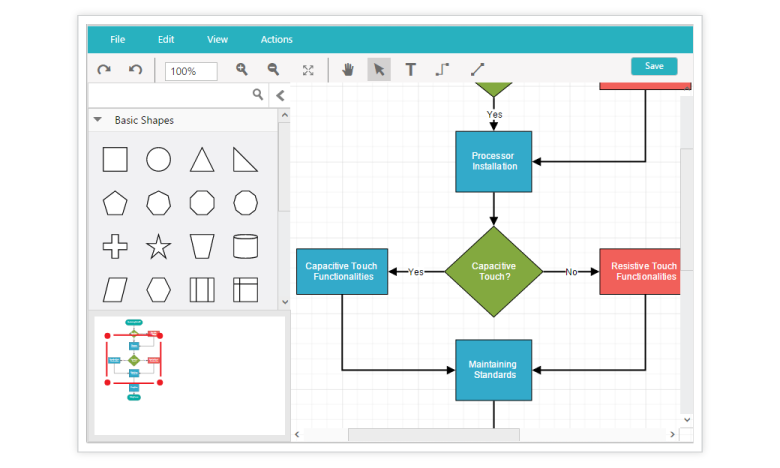 Create flowchart, org chart, with ASP.NET MVC Diagram | Syncfusion