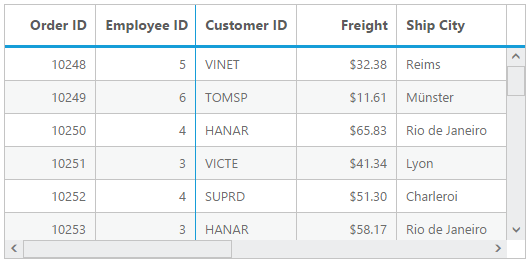 DataGrid Control for ASP.NET MVC (jQuery) control | Syncfusion