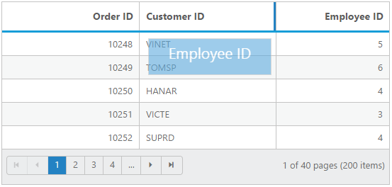 DataGrid Control for ASP.NET MVC (jQuery) control | Syncfusion