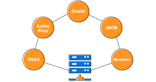 ASP.NET MVC Pivot TreeMap Control | Syncfusion