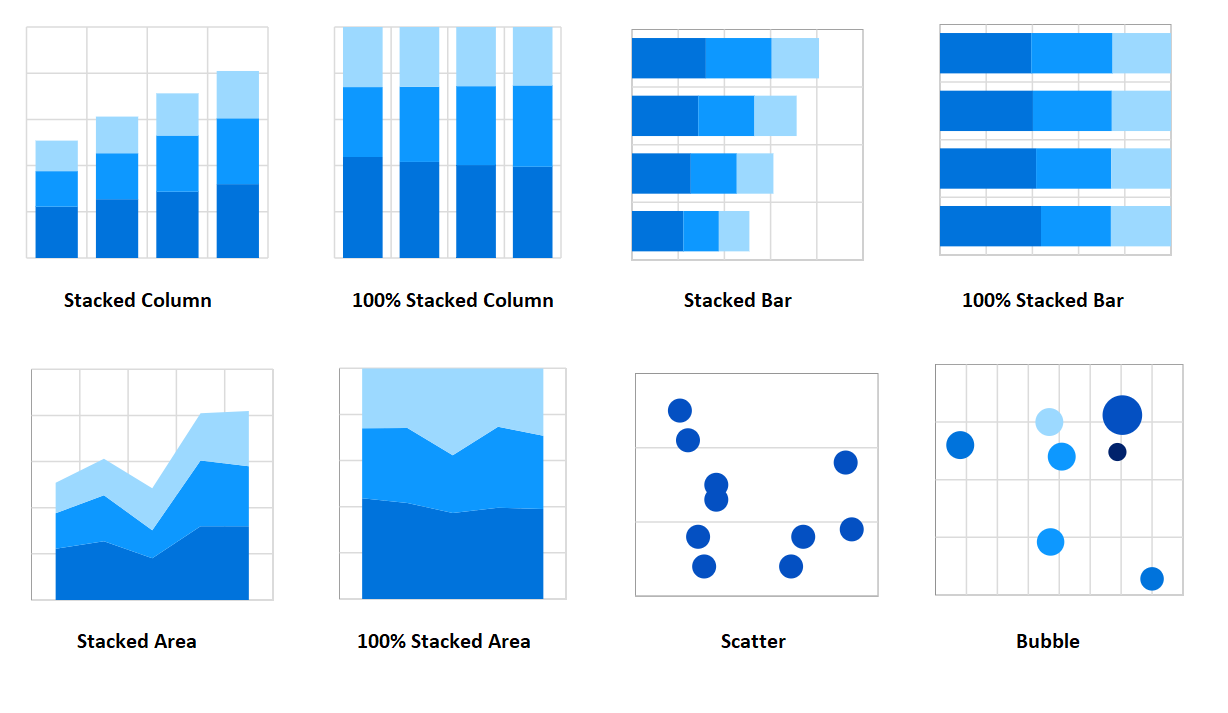 JavaScript Chart Control | Syncfusion
